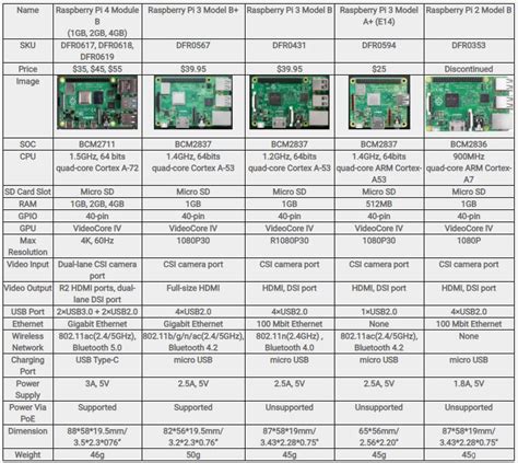 Pcs Sensor Kit Tutorial For Raspberry Pi Wiki Dfrobot