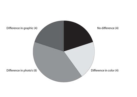 Difference Between Maps Results Drawdelft