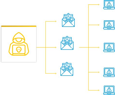 Amazon Cloudfront Inmetrics