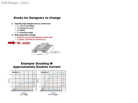 Vlsi Design Stick Diagrams Slidess Pptx