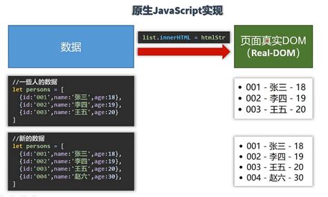 Vuejs入门指南 Csdn博客