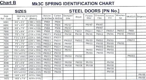 Torsion Spring Wire Size Chart