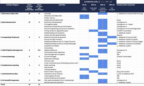 𝗔𝗜 𝗶𝘀 𝗲𝘃𝗲𝗿𝘆𝘄𝗵𝗲𝗿𝗲 𝗿𝗶𝗴𝗵𝘁 𝗻𝗼𝘄 𝗦𝗼 𝗮𝗿𝗲… Sam Levan 17 Comments