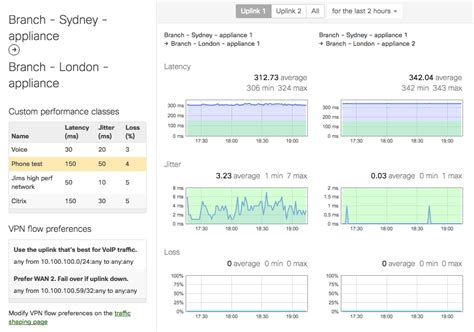 What Are Meraki SD WANs Limitations Netify
