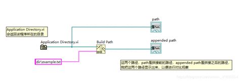 Labview从入门到会用（一）——创建数据文件formatintostring函数 Csdn博客
