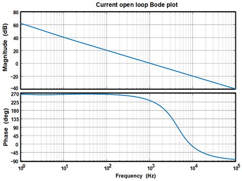 Controller Design For Autonomous Direct Current Microgrid Operation