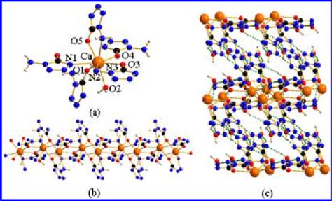 A Coordination Environment Of Ca Metal Center In Cp 7 B 1d Chain