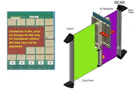 Whats The Difference Between Compactpci Serial And Openvpx Electronic Design