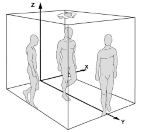 3d Coordinate System For The Human Body Behavior Analysis Download Scientific Diagram