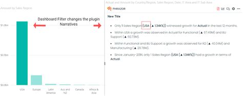Dashboard Filters Phrazor Plugin