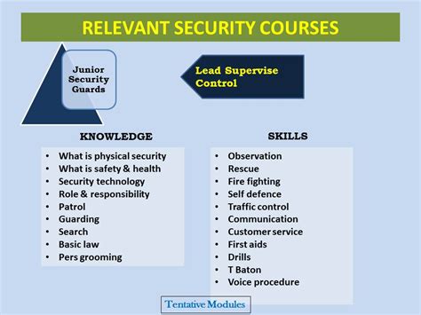 SECURITY September 2015