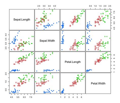 Mclustda Discriminant Analysis — Mclustda • Mclust