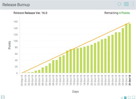 How To Effectively Track Progress In Agile Projects