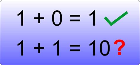 What Is Binary Number System