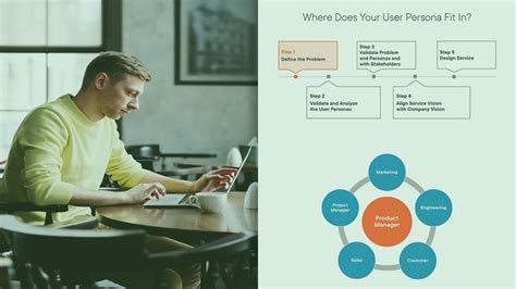 Online Course Service Design User Journey Mapping From Pluralsight