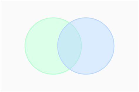 question about sungraph · issue 199 · microsoft automatic graph layout