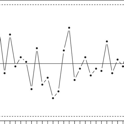R Chart For The Data Of Example 1 Download Scientific Diagram