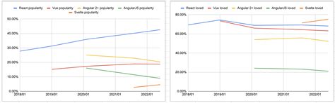 So Sánh React Js Và Vue Js