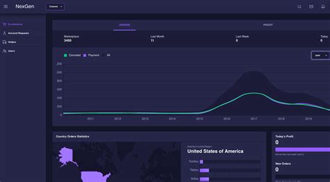 Sticky Who Uses Ngx Admin Feedback Issue Akveo Ngx Admin GitHub