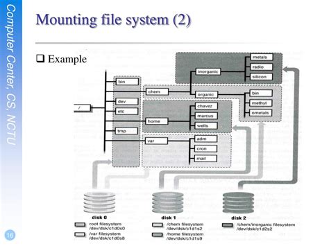 Ppt File System Powerpoint Presentation Free Download Id4642372