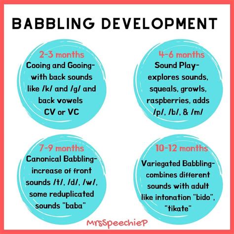 Speech And Language Norms Artofit