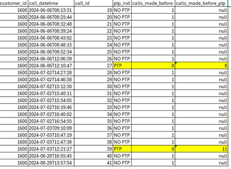 sql bigquery count rows between values stack overflow