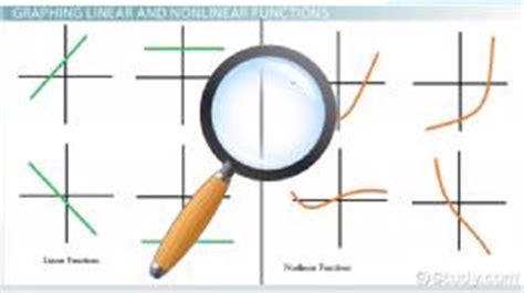 How To Write A Linear Equation Video Lesson Transcript Study Com