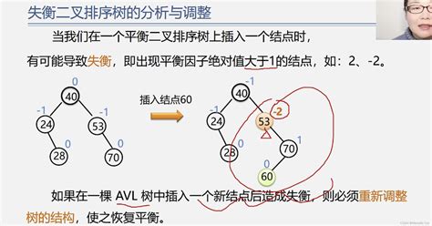 算法与数据结构 查找 树表的查找树表查找算法 Csdn博客