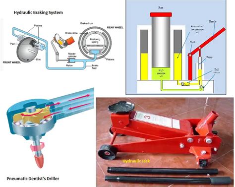 Pascals Law Definition Formula Applications And Examples What Is Piping
