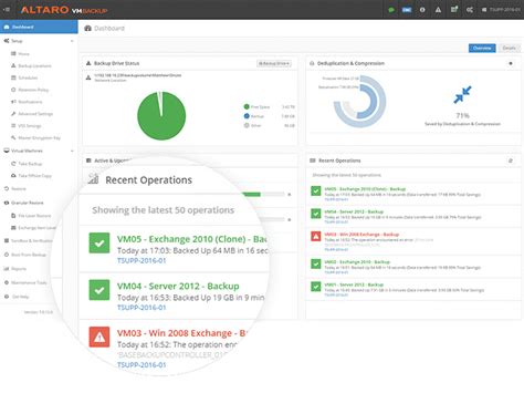 Virtual Environment Restoration Best Practices A Comprehensive Guide With Altaro VM Backup