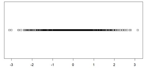 How To Create A Strip Chart In R Geeksforgeeks🍉 Descubra O Que A