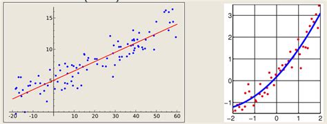 Computer Vision Assignment Help Linear Least Squares Optimization