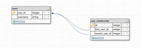 Java Отношение Manytomany внутри одной модели в Jpa Stack Overflow