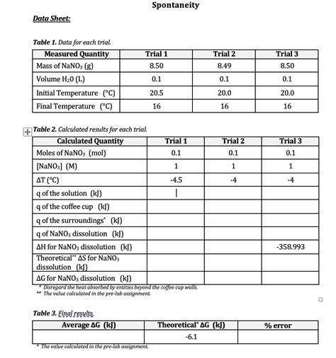 Data Sheet Table 1 Data For Each Trial Table 2