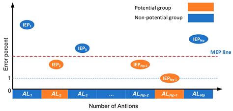 energies free full text finding solutions for optimal reactive