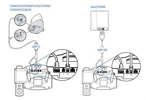 How To Enable Your Wireless Headset Ehs Cable On Polycom Phones
