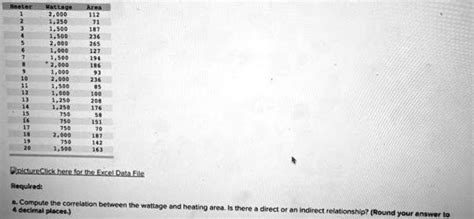 Solved Dxictureclick Here For The Excel Data File