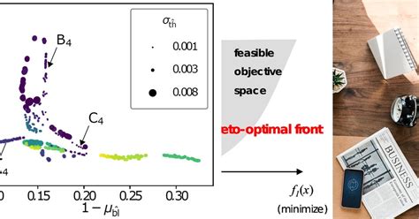List Optimisation Curated By Matt Deane Medium