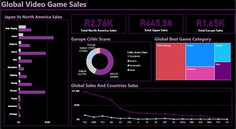 Rhulani Justice Nthushi On Linkedin Businessanalyst Dataanalysis Powerbi Kaggle Ssms
