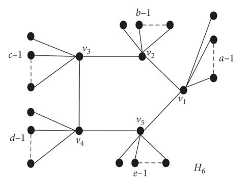Unicyclic Graphs With Diameter Three H6 Download Scientific Diagram