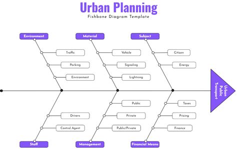 Free Fishbone Diagram Templates Editable And Downloadable