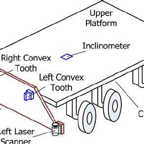 Diagram Of The Closed Loop Control System Download Scientific Diagram