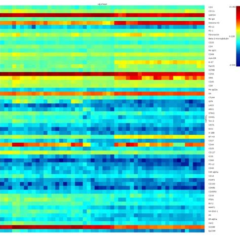 Digital Spatial Profiling For Characterization Of The Microenvironment In Adult Type Diffusely