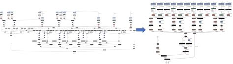 🌟 Pp Picodet发布增强版模型 · Issue 5723 · Paddlepaddlepaddledetection · Github