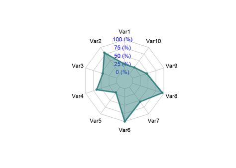 Creating Interactive Radar Charts In R With The ‘fmsb Library R Bloggers