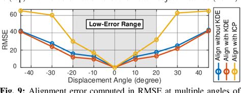 Figure 1 From Real Time 3d Semantic Scene Perception For Egocentric Robots With Binocular Vision