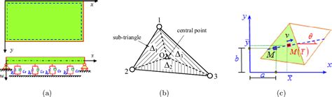 Figure 1 From Dynamic Analysis Of Mindlin Plates On Viscoelastic Foundations Under A Moving