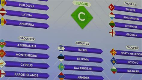 თურქეთი ლუქსემბურგი და ლიეტუვა ქალთა ერთა ლიგაზე საქართველოს ნაკრების მეტოქეები გაირკვა