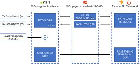 Figure 1 From Position Based Machine Learning Propagation Loss Model