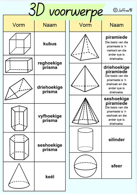 Wiskunde Muurkaarte Tyd Massa Lengte 2d Vorms En 3d Voorwerpe